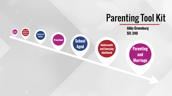 Parenting Tool Kit by abby greenburg on Prezi