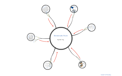 metamorphic rock project by Katie Day on Prezi