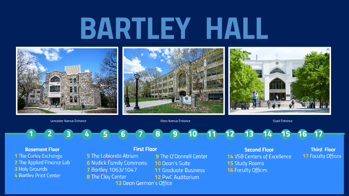 BARTLEY HALL by Emily McMordie on Prezi