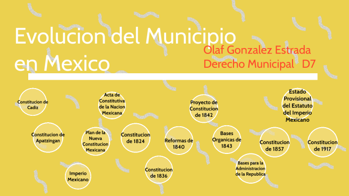 Evolución Del Municipio En México By Olaf González Estrada On Prezi