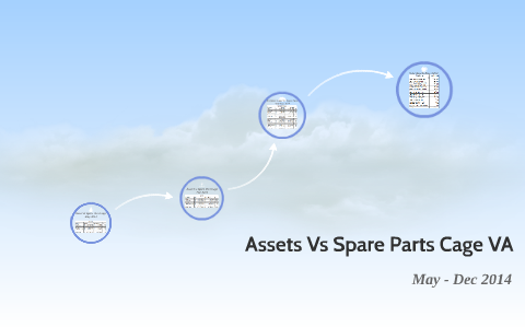 Assets Vs Spare Parts Cage by Alberto Acero on Prezi