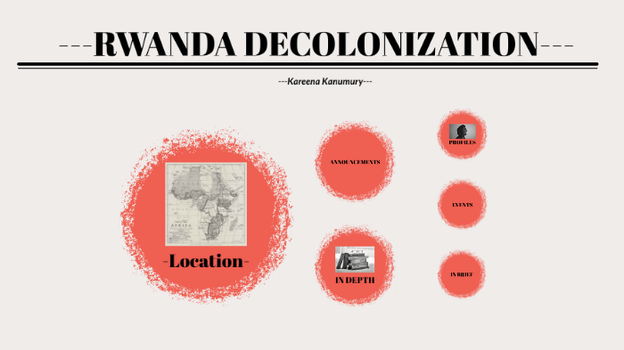 Rwanda Decolonization by Kareena Kanumury on Prezi