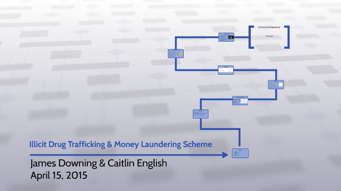 Financial Intel-Money Laundering Case Study by Jimmy Downing on Prezi