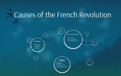 Causes of the French Revolution by Amanda Brown on Prezi