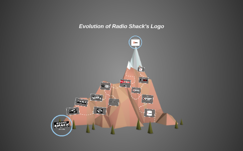 Evolution of RadioShack's Logo by Helen Nguyen on Prezi