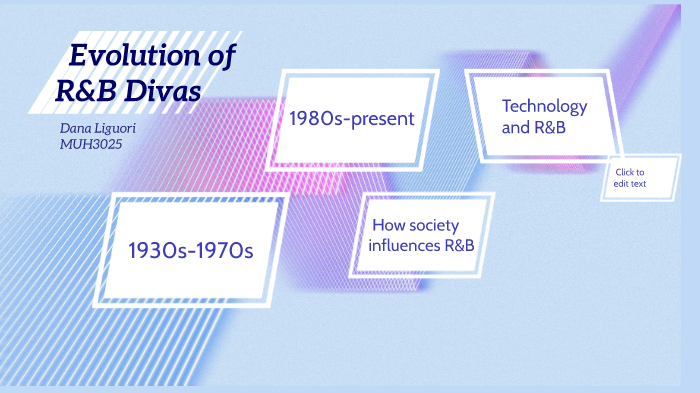 Evolution of R&B Divas by Dana Liguori on Prezi