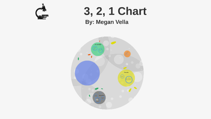 3, 2, 1 CHART by on Prezi