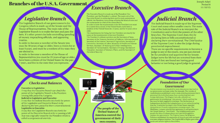 Branches of Government Analogy by Joseph Adari on Prezi