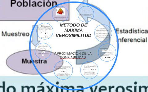 METODO DE MAXIMA VEROSIMILITUD by Roberth Sallago Espinoza on Prezi