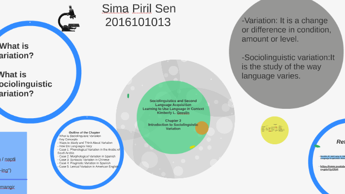 Socolinguistics and Secon Language Acquisition by Sima Piril Sen on Prezi
