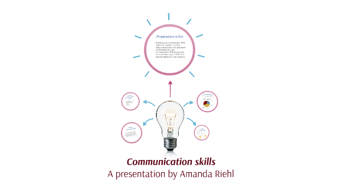 Communication skills by Amanda Riehl on Prezi