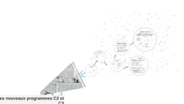 Les nouveaux programmes C2 et C3 by Mathieu Ferrand on Prezi