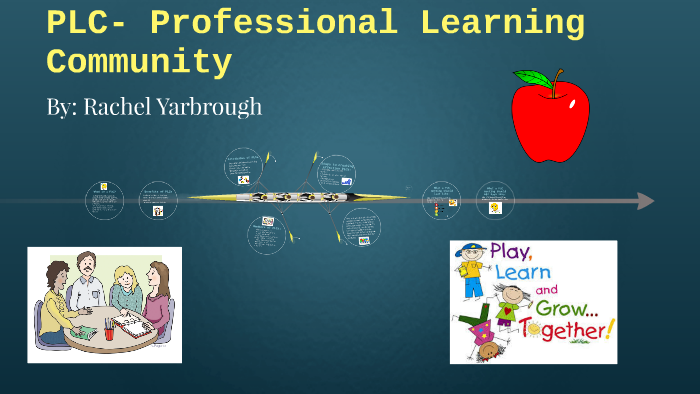 PLC- Professional Learning Community by Rachel Yarbrough on Prezi