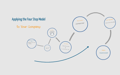 Applying the Four Step Model by Ryan Foley on Prezi