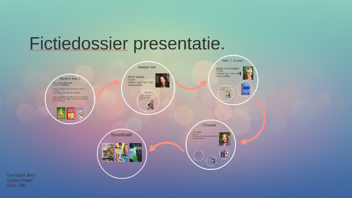 Presentatie fictiedossier. by fenna nagel on Prezi