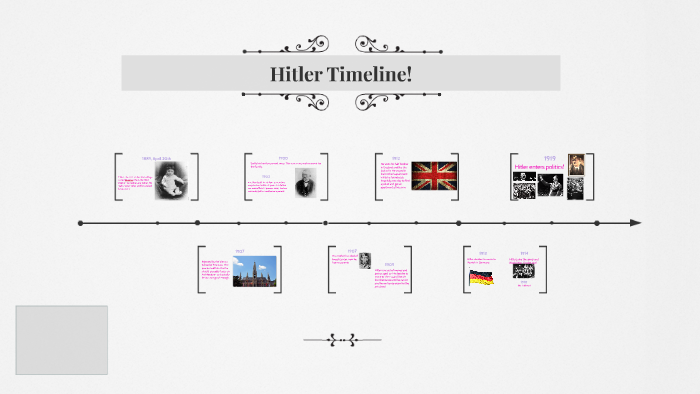 Hitler Timeline by Stella McGann on Prezi