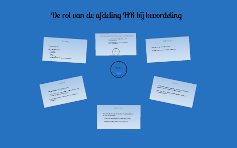 De rol van de afdeling HR by Kevin W on Prezi