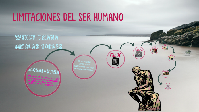 LIMITACIONES DEL SER HUMANO by Wendy Triana on Prezi