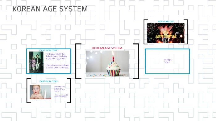 KOREAN AGE SYSTEM by Sang-Hyeok Cha on Prezi
