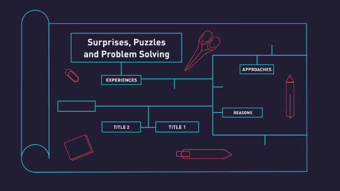 Surprises, Puzzles and Problem Solving by Richard John Strange on Prezi