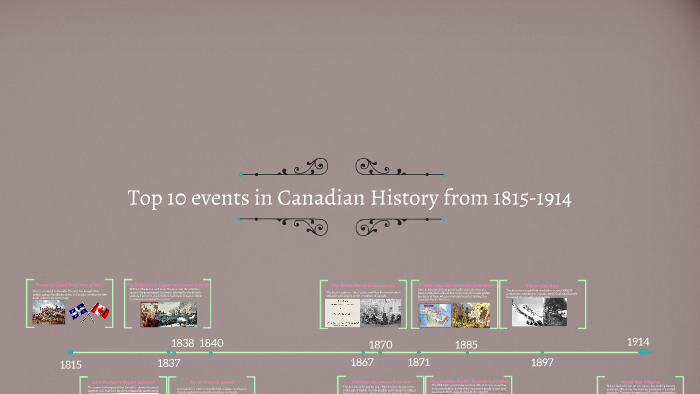Top 10 events in Canadian History from 1815-1914 by Cynthia Li on Prezi