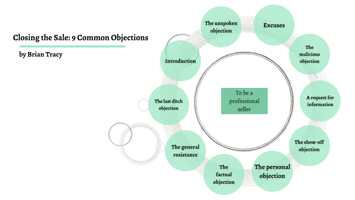 Closing The Sale 9 Common Objections By Menna Galal On Prezi