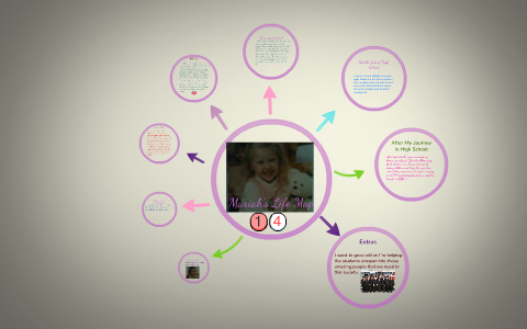 Mariah's Life Map :) by Mariah Wooten on Prezi