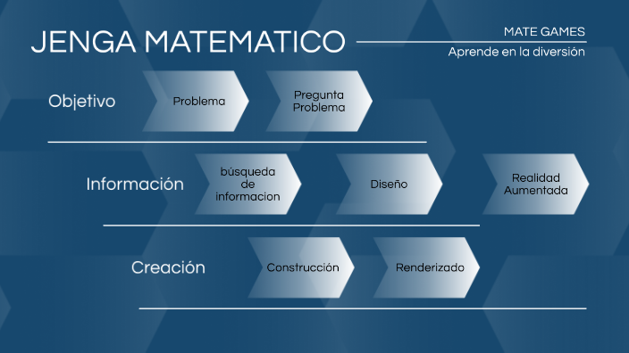 Jenga Matematico by Juan Esteban Ruiz Medina on Prezi
