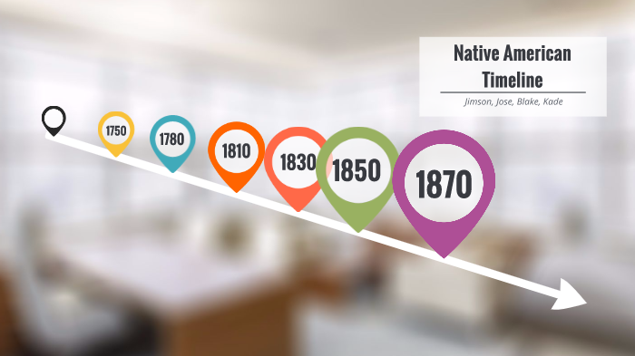 Native American TImeline by Jimson Huang on Prezi