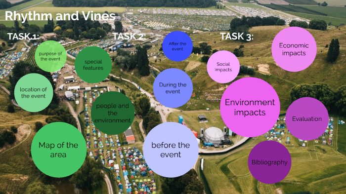 rhythm and vines by jade carson on Prezi