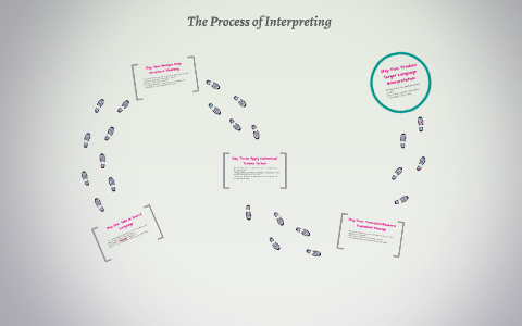 The Process of Interpreting by Casey Loftin on Prezi
