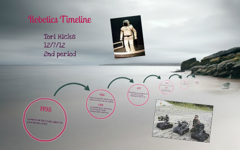 Robotics Timeline by Tori Hicks on Prezi
