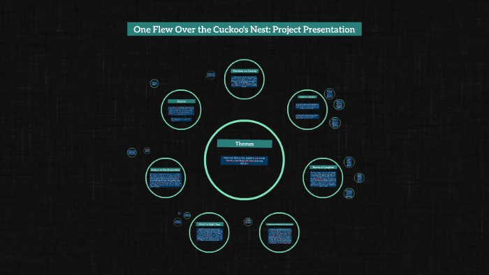 One Flew Over the Cuckoo's Nest: Project Presentation by Catie Rosenoff ...