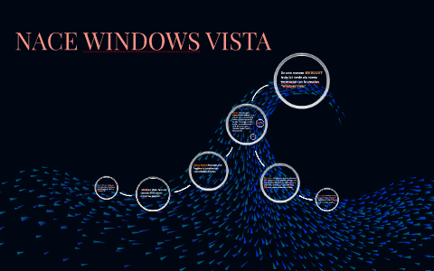 NACE WINDOWS VISTA by Emmanuel Alvarez on Prezi