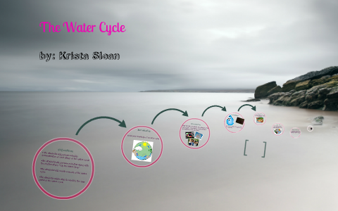 The Water Cycle by Krista Sloan on Prezi
