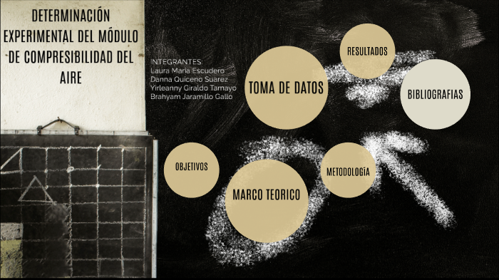 Modulo de compresibilidad by Danna Quiceno Suarez on Prezi