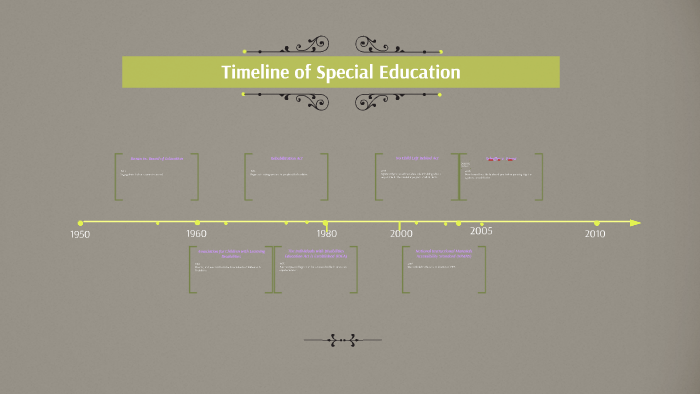 Timeline of Special Education by Heath Brandyberry