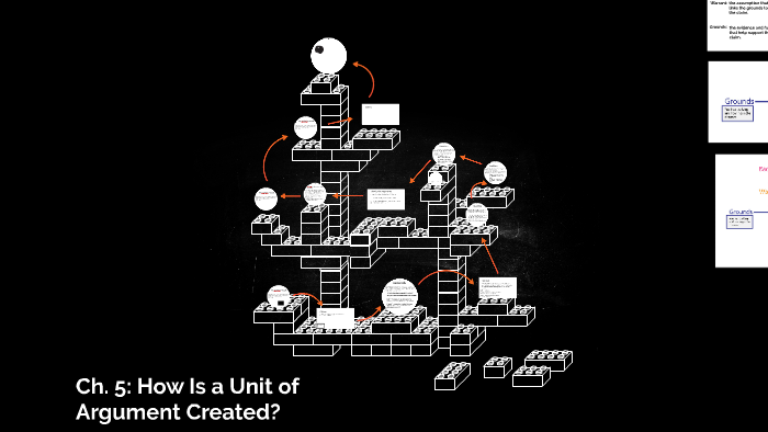 Ch. 5: How Is a Unit of Argument Created? by Reed Ramsey on Prezi