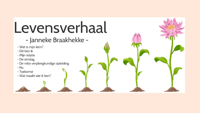 Levensverhaal by Janneke Braakhekke on Prezi