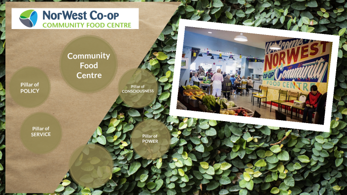 Access NorWest Community Food Centre by Malou Josue on Prezi