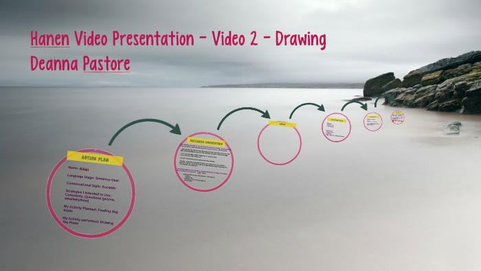 Hanen Video Presentation by Dee Pastore on Prezi