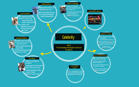 Celebrity by Paul Ryan on Prezi