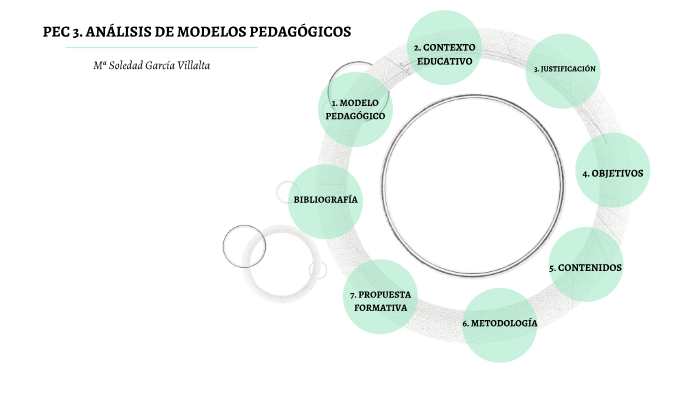 PEC 3. DISEÑO DE RECURSOS Y ACTIVIDADES EN LÍNEA by Mª Soledad García Villalta