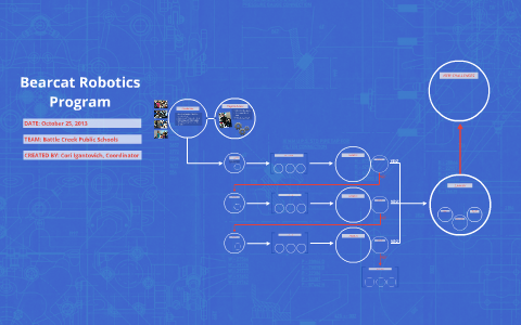 Bearcat Robotics Program by Cori Ignatovich on Prezi