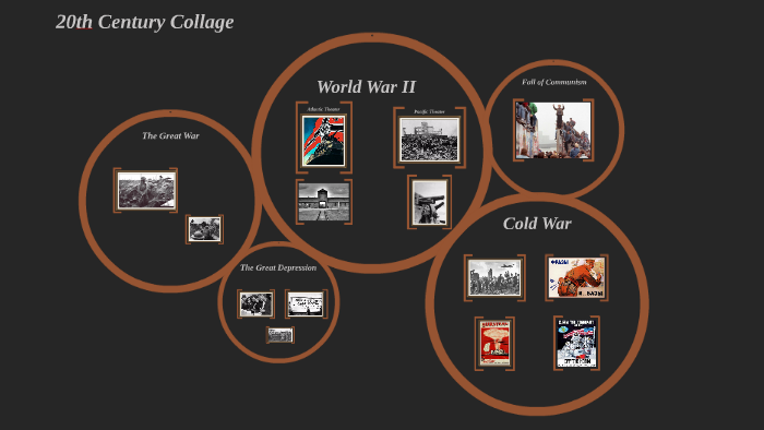 20th Century Collage Timeline by Ryan Faught on Prezi
