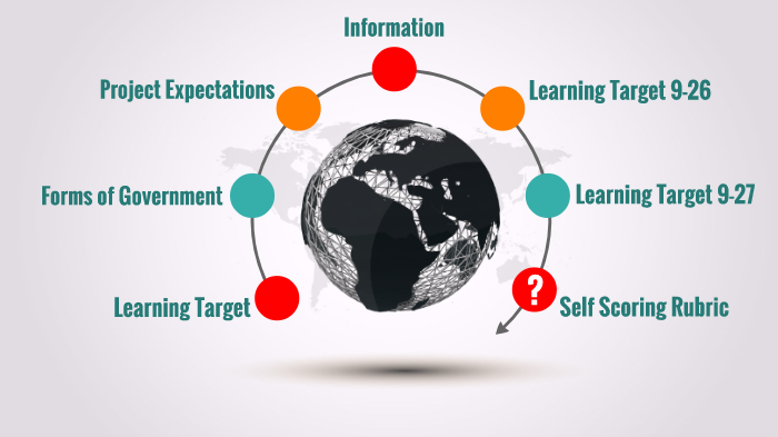 Comparative Government by Jesse Julius on Prezi