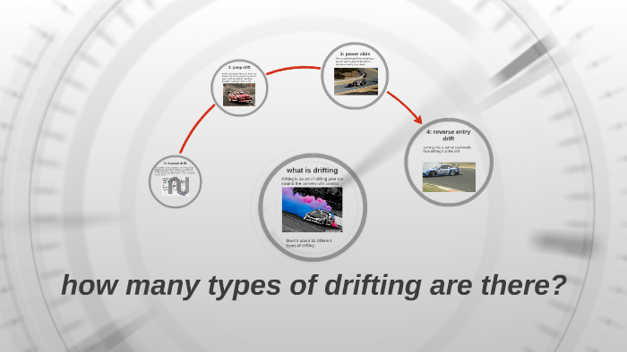 how many types f drifting are there? by mario ramirez on Prezi