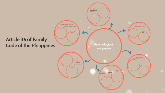 Psychological Incapacity by Szur Pendatun on Prezi