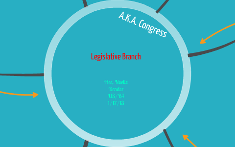 graphic organizer (legislative branch) by Keikilani Hee on Prezi