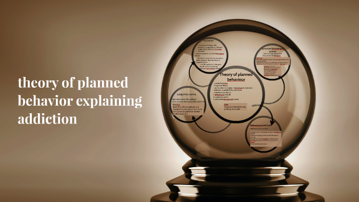 theory of planned behavior explaining addiction by cali fish on Prezi